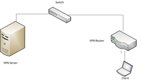 Solved VPN Connection From Multiple LANs To My LAN Cisco Community