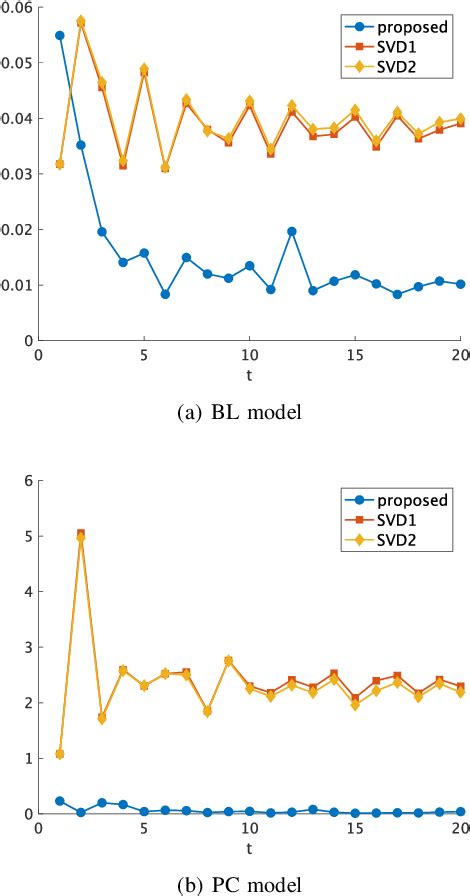 Dynamic Sensor Placement Based On Graph Sampling Theory Paper And Code