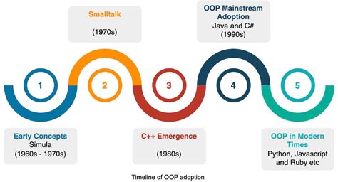 EP GitOps Workflow Simplified Visual Guide