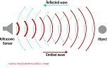 Ultrasonic Proximity Sensors Engineerswikis Com