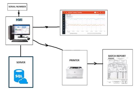 Seal Maintenance Is Essential For Maintaining Temperature Uniformity In Industrial Furnaces