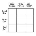 Philosophers Alignment Chart : r/AlignmentCharts