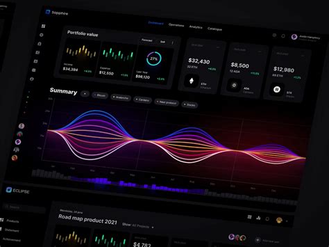 charts ui design data visualization templates artofit