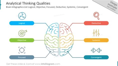 Analytical Thinking PPT Slide Template InfoDiagram
