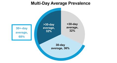 Equity Determination Amidst Stock Price Volatility Analysis Of Recent Technology IPOs