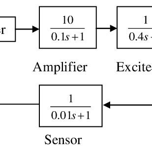 Block Diagram Of The AVR System Download Scientific Diagram
