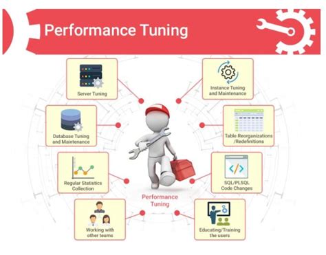 yasub mannan jiruwala on linkedin happiness passion sqlserver