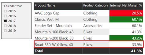 Expression Based Conditional Formatting Insight Quest