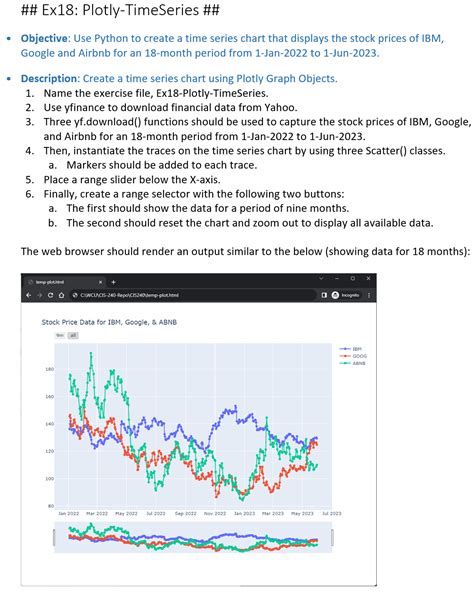 Solved Ex18 Plotly Timeseries Objective Use