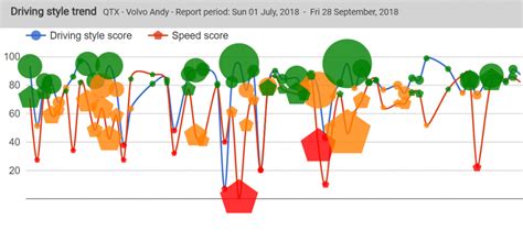 Driver Behaviour Monitoring System Fleet Management Uk