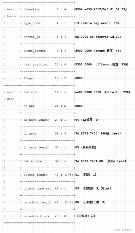 python解析mysql binlog日志分析情况 python 脚本之家