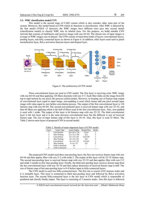 a yolo and convolutional neural network for the detection and