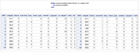 Base Sas기초 Sas Base 정리 데이터 전처리1 Sas Support Communities