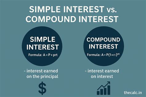 Simple Vs Compound Interest Key Differences And Formulas