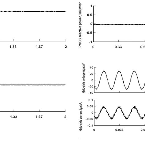 Simulation Model Of Grid Connected Operation Of Pmsg A Simulation Download Scientific Diagram