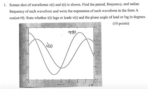 Solved Screen Shot Of Waveforms V T And I T Is Shown Find Chegg