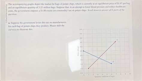 the accompanying graphs depict the market for bags of