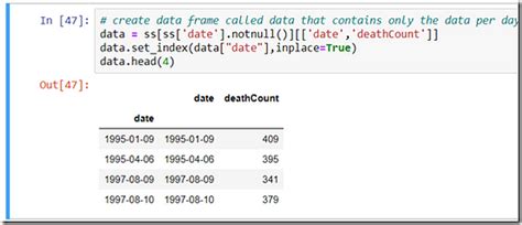 Dissecting Dutch Death Statistics With Python Pandas And Plotly In A Jupyter Notebook