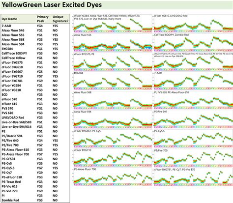 Cytek Aurora Spectrum Signatures Flow Cytometry Unige