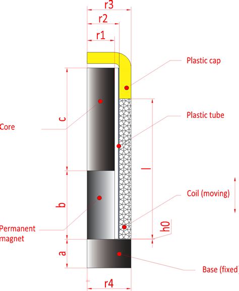 Development Of Wearable Micro Actuator Array For 3 D Virtual Tactile