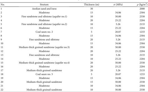 Table 2 From A Fractal Model For Characterizing Hydraulic Properties Of