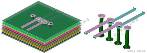 基于cst Via Wizard的过孔建模分析 Csdn博客 基于cst Via Wizard的过孔建模分析 Csdn博客
