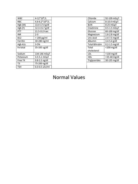 Normal Values Pdf