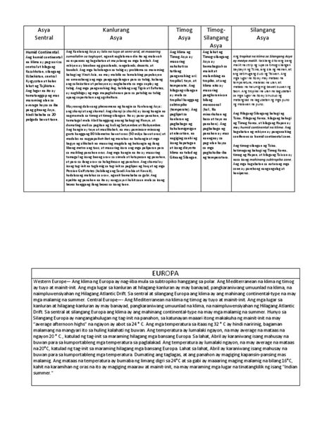 Map Analysis Pdf