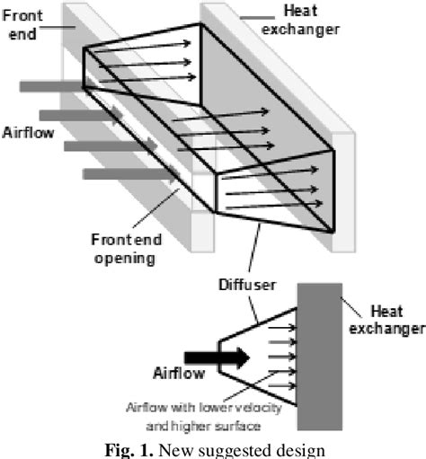 Figure 1 From Enhancing The Thermal Performance Of Vehicle Cooling