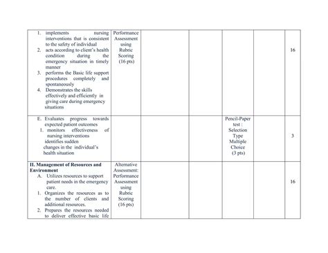 Table Of Specification Assessment Of Learnings Ppt