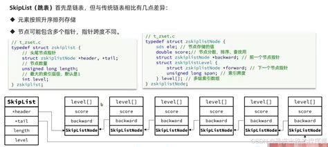 Redis的zset底层数据结构，zset类型全面解析zset底层结构 Csdn博客