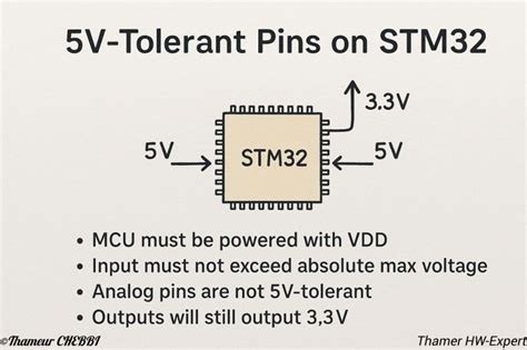 Stm32 Embeddedsystems Hardwaredesign Mixedvoltage Pcbdesign Thameur Chebbi
