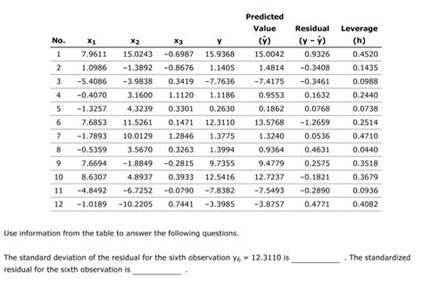 solved 7 residual analysis aa aa consider a multiple