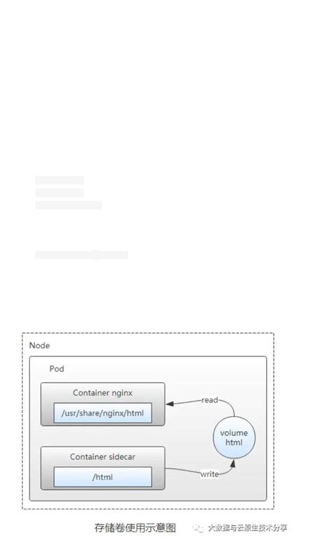 17、【云原生】kubernetes（k8s）——本地存储卷介绍与简单使用 Docx 墨天轮文档