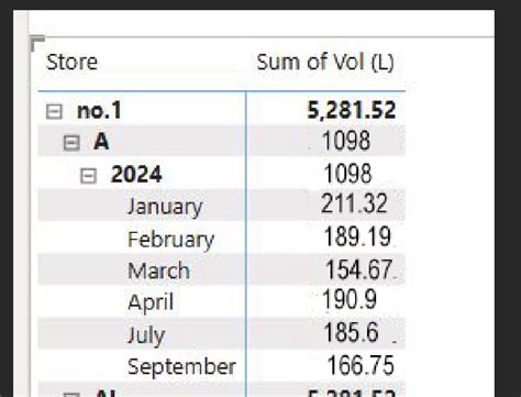 Solved How To Make Dynamic Matrix Table Values Microsoft Fabric Community