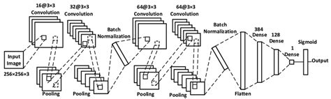 proposed ai algorithm for infant sleep posture classification