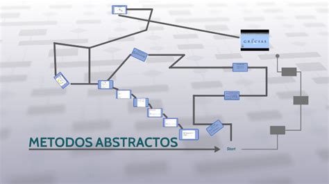 Metodos Abstractos By Cristian Torres On Prezi