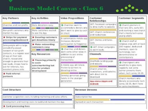 Business Model Canvas Class