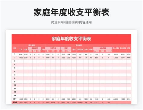 简约风家庭年度收支平衡表 Excel免费模板下载