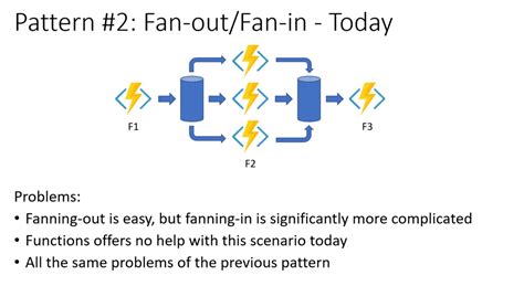 How To Nest Azure Function App How To Call Another Function App Stack Overflow