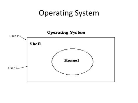 ppt unix linux system programming powerpoint presentation free
