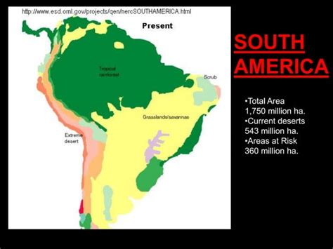 Combating Desertification Ppt