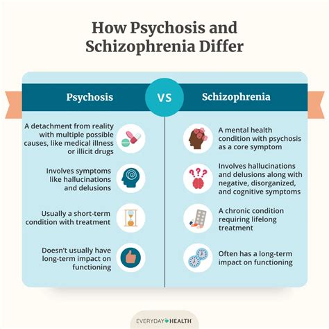 Why Mental Health Advocates Want Schizophrenia Mental Health Hygiene