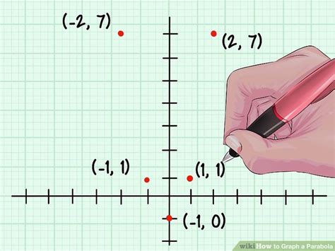 How To Graph A Parabola Steps With Pictures WikiHow