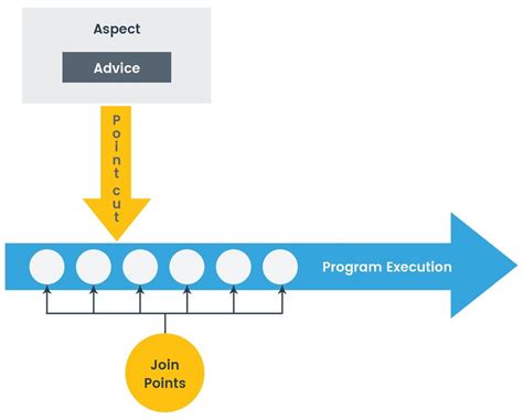 Webclient Error Handling Made Easy By Sudharshan Sr Nerd For Tech Medium