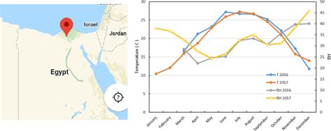 Figure 1 From Enhancing Banana Musa Spp Growth And Productivity By Bio Fertilizers In Sandy