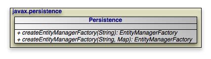 Chapter Persistence