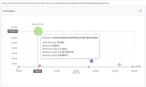 Employee And Payroll Eandp Analytics