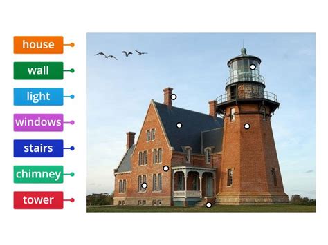 Lighthouse Elements Labelled Diagram