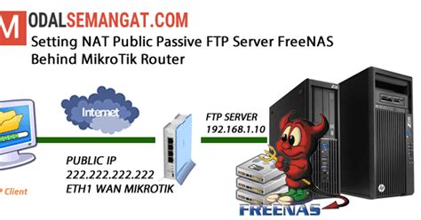 cara setting nat public passive ftp server freenas di mikrotik